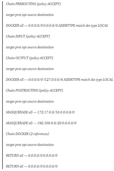 Going Behind The Scenes Of Docker Networking Argus