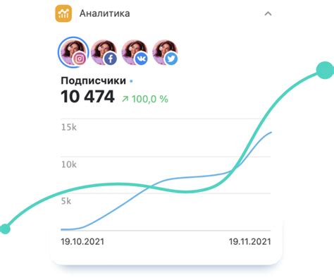 Автопостинг постов и сторис в Instagram — сервис Postmypost