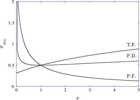 Figure 1 From Marginal Anisotropy In Layered Aperiodic Ising Systems Semantic Scholar