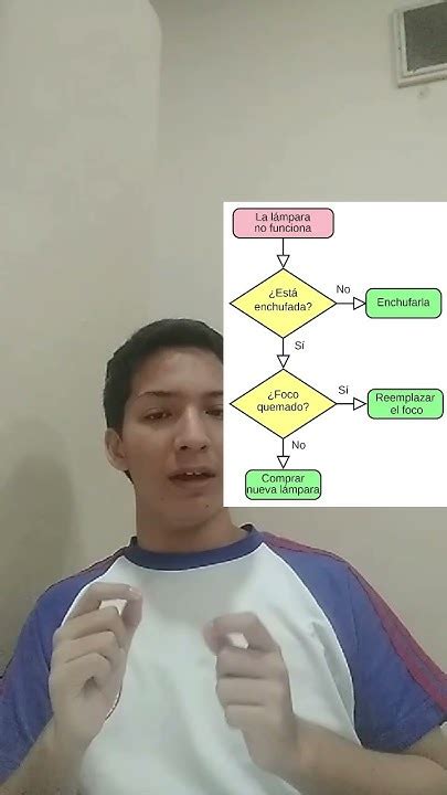 Video Algoritmos Youtube