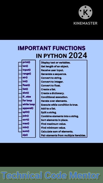 Important Functions In Python 2024 Python Tutorialpython For Beginnerspython Full Course