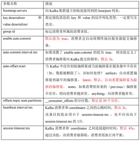 「kafka」消费者篇 kafka 消费者 csdn博客