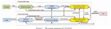 Figure 1 From A Multi Sensor Fusion Localization Algorithm Via Dynamic