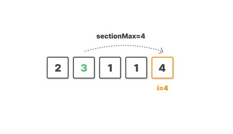 Leetcode Jump Game Ii Javascript Hoons 블로그