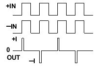 20 In Frequency Lock But Slightly Out Of Phase Lock Download Scientific Diagram