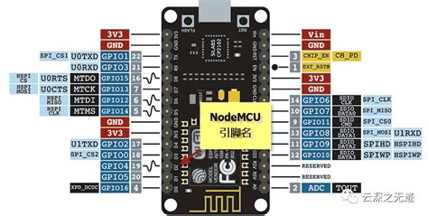 Nodemcu开发板引脚映射 腾讯云开发者社区 腾讯云