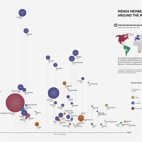 My Project For Course Data Visualization And Information Design Mensa Membership Domestika