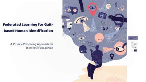 Federated Learning For Gait Based Human Identification By Singh Annu On