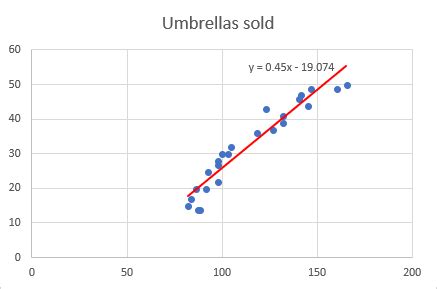 Excel Calculate Linear Regression Equation Peryred