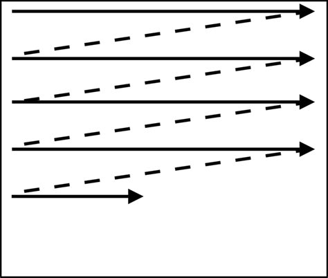 8 Illustration Of The Raster Scan Path For Error Diffusion And