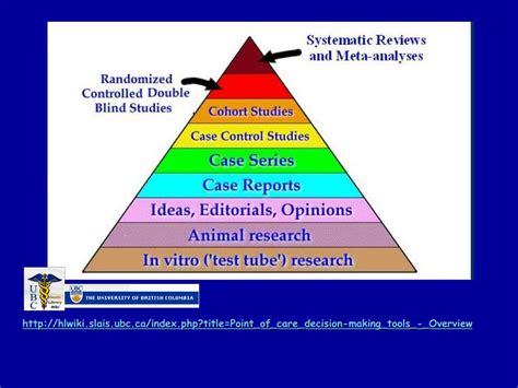 PPT Evidence Based Medicine EBM Resources PowerPoint Presentation Free Download ID