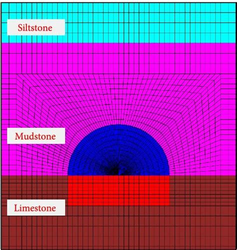 numerical model of different working conditions a c1 b c2 c