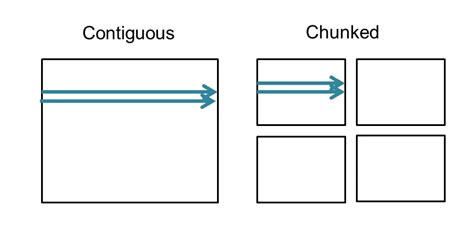 building neural network with tensorflow a beginner s guide by farina