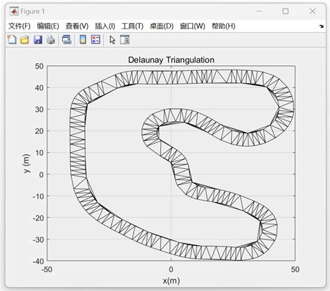 基于Matlab Delaunay三角剖分的大学生方程式无人赛车路径规划算法 索炜达 猿创