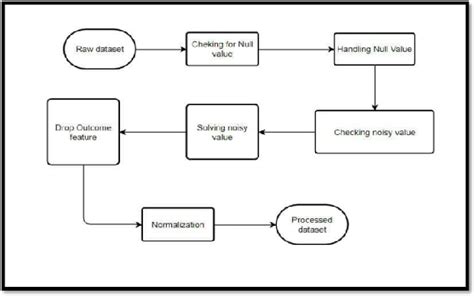 Figure 1 From Evaluating Machine Learning Model Performance In