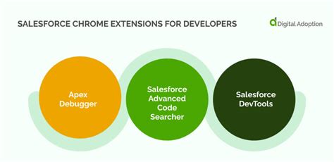 10 Salesforce Chrome Extensions For Admins Devs And Power Users