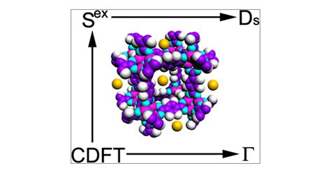 Excess Entropy Scaling For Gas Diffusivity In Nanoporous Materials