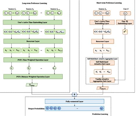 The Architecture Of Our Proposed SCR Model Download Scientific Diagram