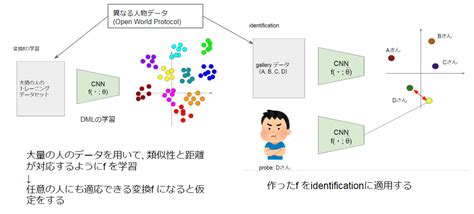Deep Metrics Learning Summary Welcome