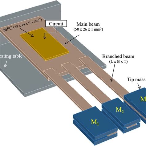 Measured Voltage Spectrum Of The Piezoelectric Patch Download Scientific Diagram