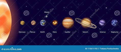 Orded In The Solar System And Labeled