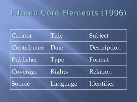 Ppt Dublin Core Powerpoint Presentation Free Download Id 3053450