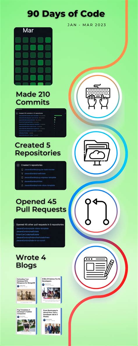 Jawara Gordon On Linkedin Mern Typescript Angularjs Blockchain