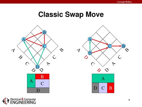 Ppt Floorplanning Of Pipelined Array Fopa Modules Using Sequence Pairs Powerpoint