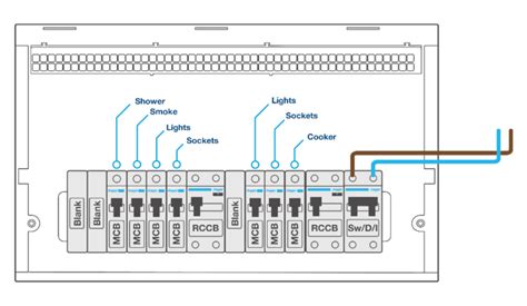 Rcd Types And Applications For Electric Vehicle Charging Installations
