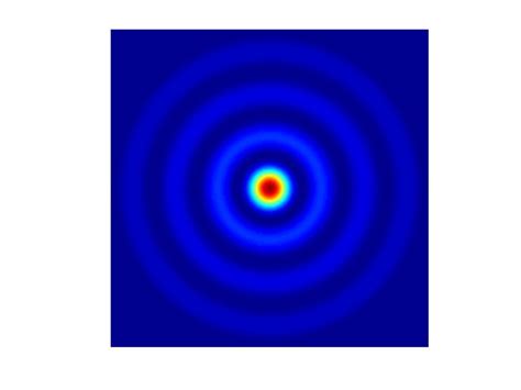 3 Transverse Optical Field Intensity Distribution Of The First Six