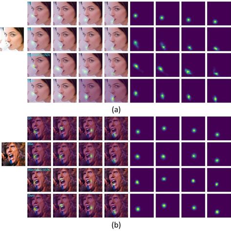 Comparisons Of Generated Heatmaps Of Gt Ground Truth Hgs Download Scientific Diagram