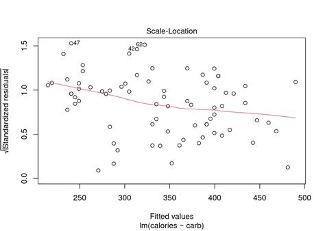 Chapter Regression Diagnostics Computational Probability And