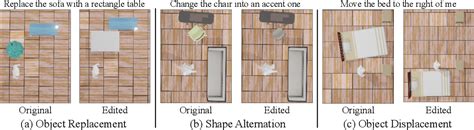 Figure 6 From Language Driven Scene Synthesis Using Multi Conditional