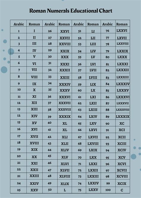 Roman Characters Numbers