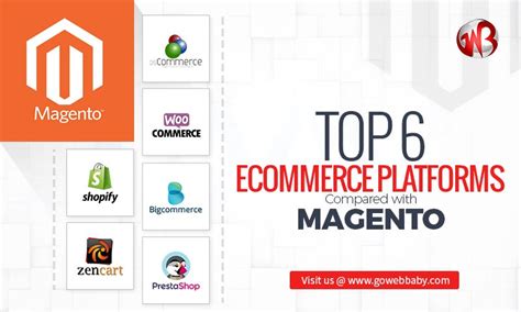 Top 6 Ecommerce Platforms Compared With Magento By Nehal Pawar Medium