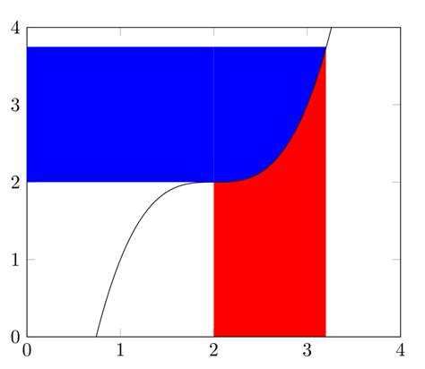 Tikz Pgf Colorization Of Areas TeX LaTeX Stack Exchange