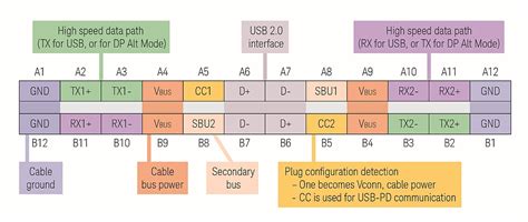How To Test The USB Type C Temcom