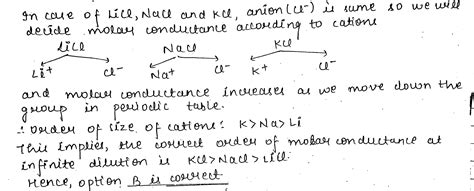 The Correct Order Of Molar Conductance Infinite Dilution Of LiCl NaCl