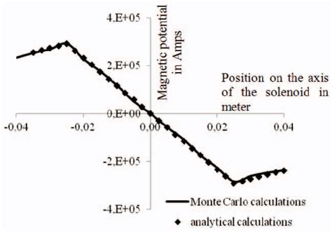 Figure 1 From Design Of A Superconducting Inductor For Axial Concentration Flux Motor Semantic