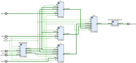 sensors free full text a design of fpga based neural network pid controller for motion