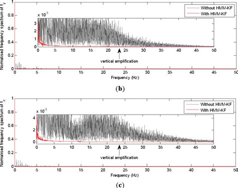 Figure 1 From A Robust Self Alignment Method For Ships Strapdown Ins Under Mooring Conditions