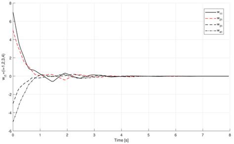 Fractal And Fractional An Open Access Journal From Mdpi