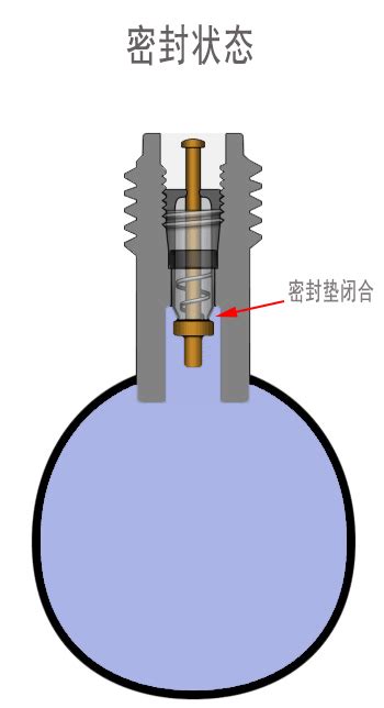 气门芯百度百科