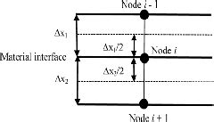 Material Interface Node Download Scientific Diagram