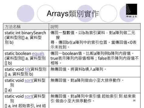 第二章 鏈結串列 2 1 線性串列 2 2 認識陣列 2 3 矩陣的簡介與運算 2 4 陣列與多項式 ppt download