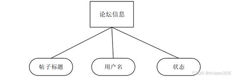 计算机毕业设计基于物联网技术的水质实时监测系统设计与实现 基于物联网的水质监测平台开发与应用 智能水质监测系统的构建与实践 物联网水质检测流程