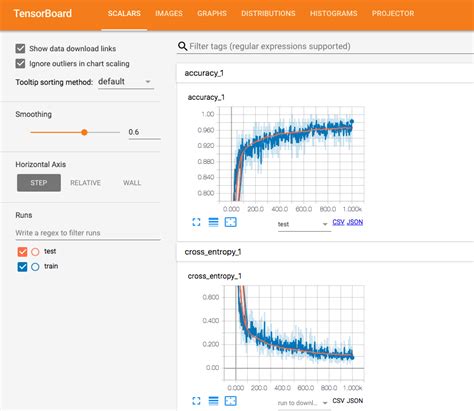 tensorboard 实现图表展示 CSDN博客 tensorboard 实现图表展示 CSDN博客