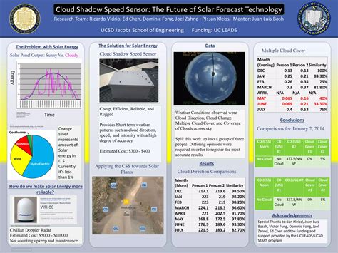 Css Poster Ppt Free Download