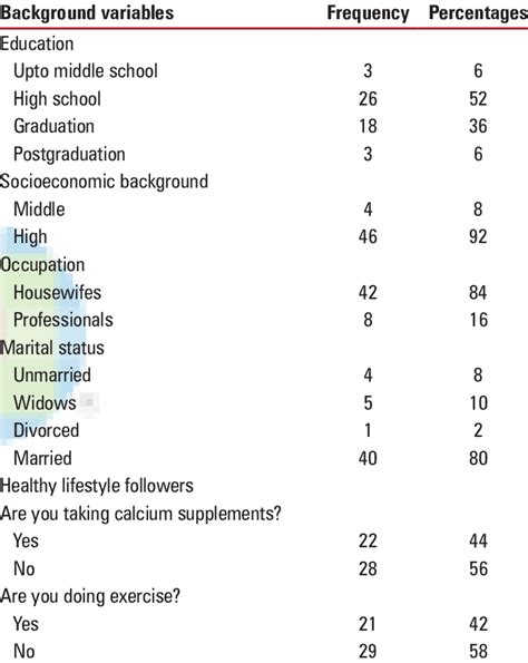 Participant Demographics Download Table