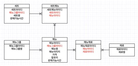 Postgresql Json Jsonb 타입과 연산자 — 호모 아키비스트